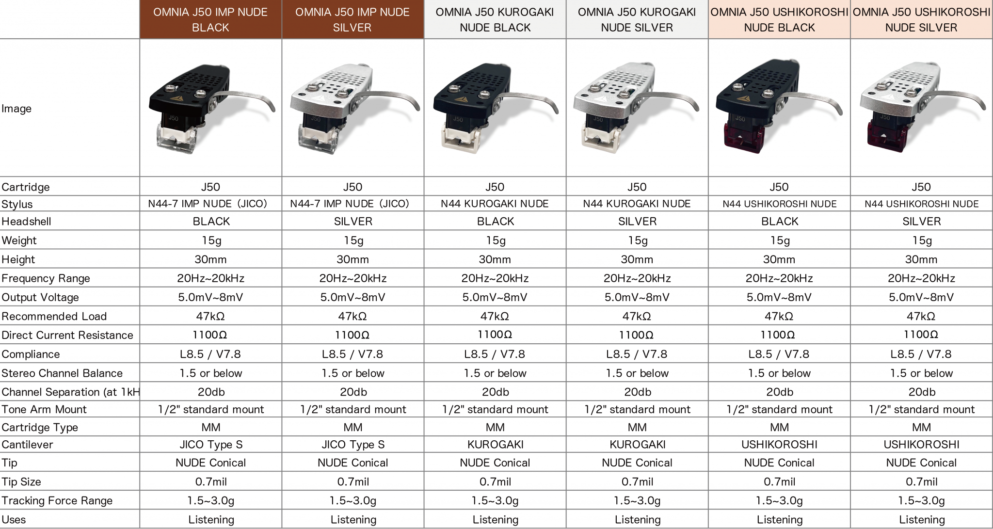 SME Headshell(HOME) – JICO