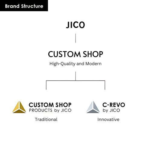 Introducing ‘C-REVO’: A New Era of Innovation from JICO – JICO